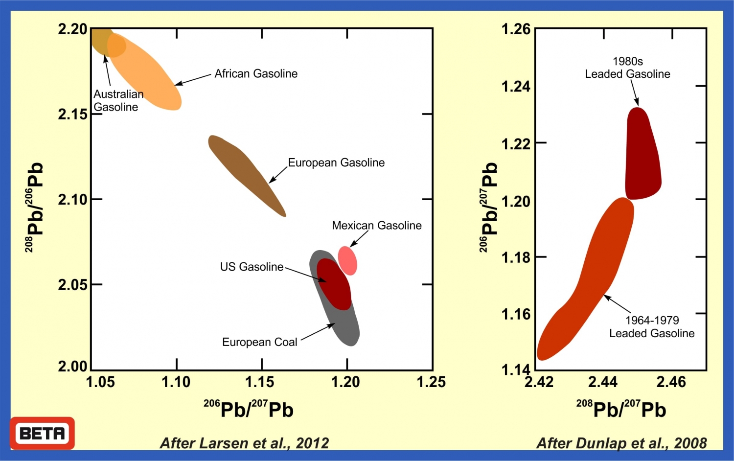 Fuel Contamination Application – Isobar Science