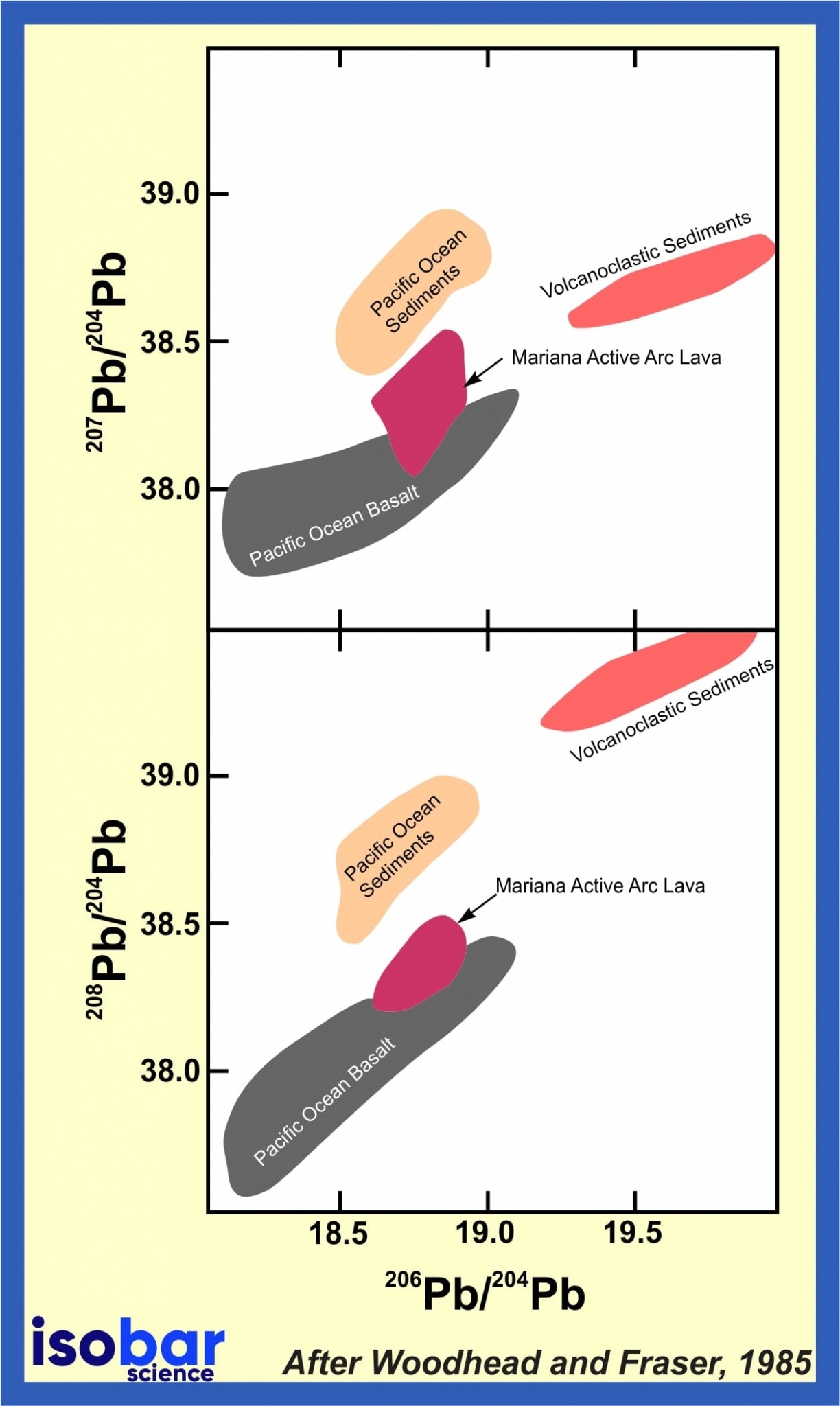 Application – Isobar Science
