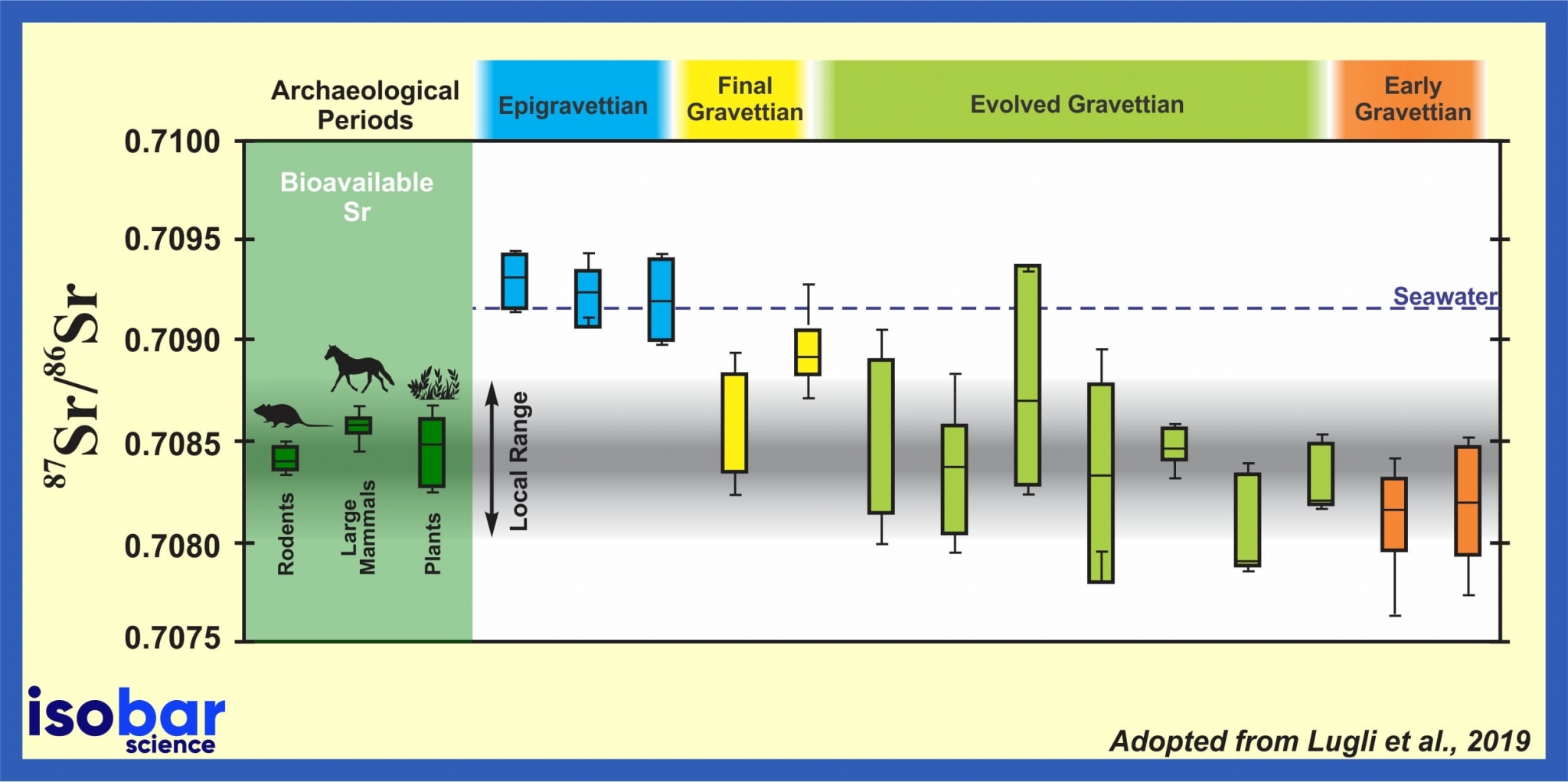 Introduction to Sr Isotope Geochemistry | Isobar Science
