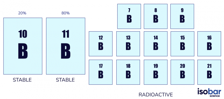 Application – Isobar Science