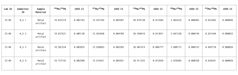 Method – Isobar Science